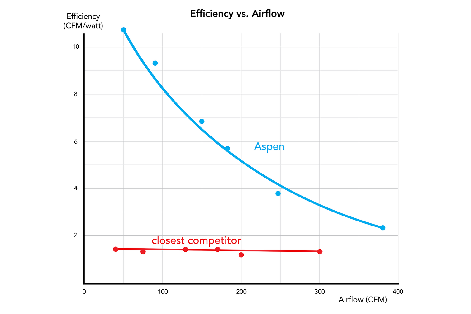 Aspen Test Data: Efficiency Matters – Elemental Air Systems